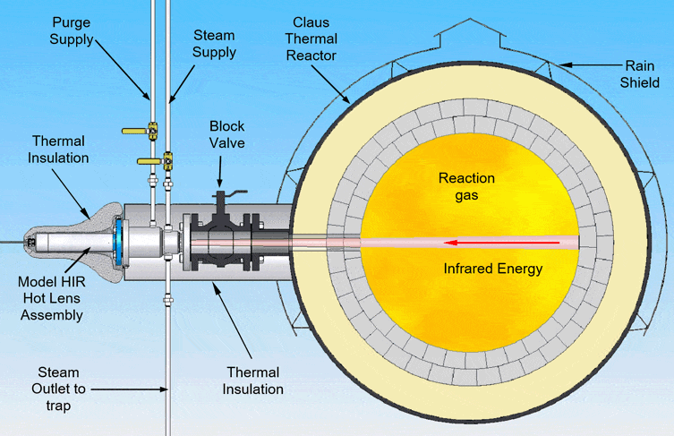 Model HIR - Delta Controls Corporation